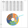 Doughnut Chart in Excel - Single, Double, Format - Excel Unlocked