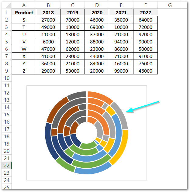 Doughnut Chart In Excel Single Double Format Excel Unlocked