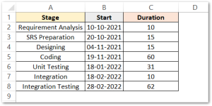 Gantt Chart in Excel - Usage, Insertion, Formatting - Excel Unlocked