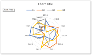 Radar Chart in Excel - Components, Insertion, Formatting - Excel Unlocked