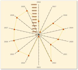 Radar Chart in Excel - Components, Insertion, Formatting - Excel Unlocked