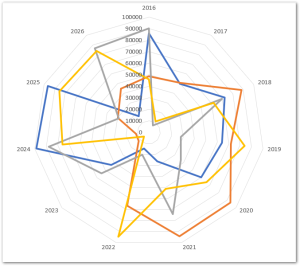 Radar Chart in Excel - Components, Insertion, Formatting - Excel Unlocked