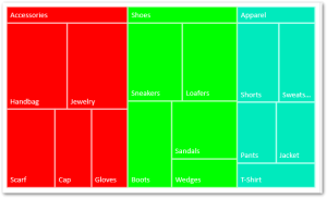 Treemap Chart in Excel - Usage, Examples, Formatting - Excel Unlocked