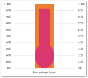 Thermometer Chart in Excel - Making, Usage, Formatting - Excel Unlocked