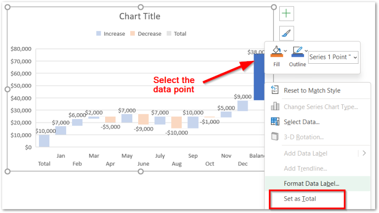 Waterfall Chart in Excel - Usage, Making, Formatting - Excel Unlocked