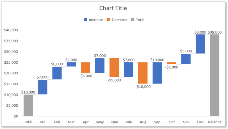 Waterfall Chart in Excel - Usage, Making, Formatting - Excel Unlocked