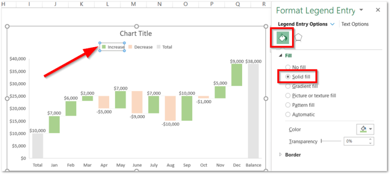 Waterfall Chart in Excel - Usage, Making, Formatting - Excel Unlocked