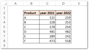 Tornado Chart using Conditional Formatting - Excel Unlocked