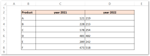 Tornado Chart using Conditional Formatting - Excel Unlocked