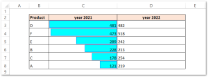 Tornado Chart using Conditional Formatting - Excel Unlocked
