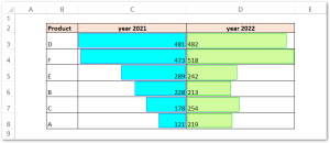 Tornado Chart using Conditional Formatting - Excel Unlocked