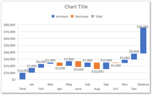 Waterfall Chart in Excel - Usage, Making, Formatting - Excel Unlocked