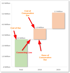 Waterfall Chart in Excel - Usage, Making, Formatting - Excel Unlocked
