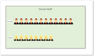 Pictograph Chart in Excel - Usage, Making, Formatting - Excel Unlocked