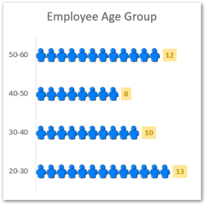 Pictograph Chart in Excel - Usage, Making, Formatting - Excel Unlocked