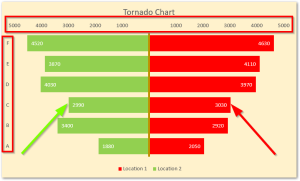 Tornado Chart in Excel - Usage, Making, Formatting - Excel Unlocked