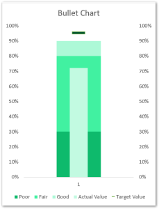 Bullet Chart in Excel - Usage, Making, Formatting - Excel Unlocked