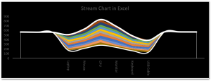 Stream Graph in Excel - Making, Usage, Formatting - Excel Unlocked