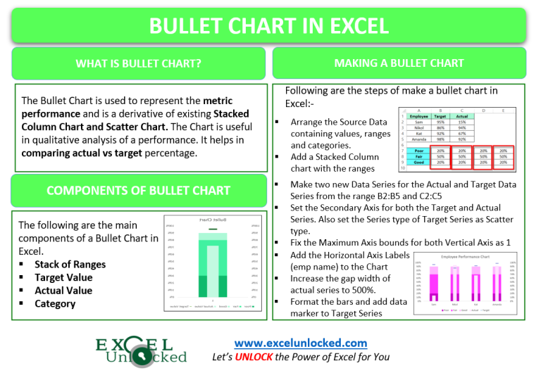 Bullet Chart In Excel Usage Making Formatting Excel Unlocked