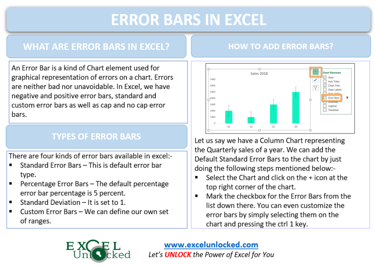 Error Bars In Excel Types And Examples Excel Unlocked