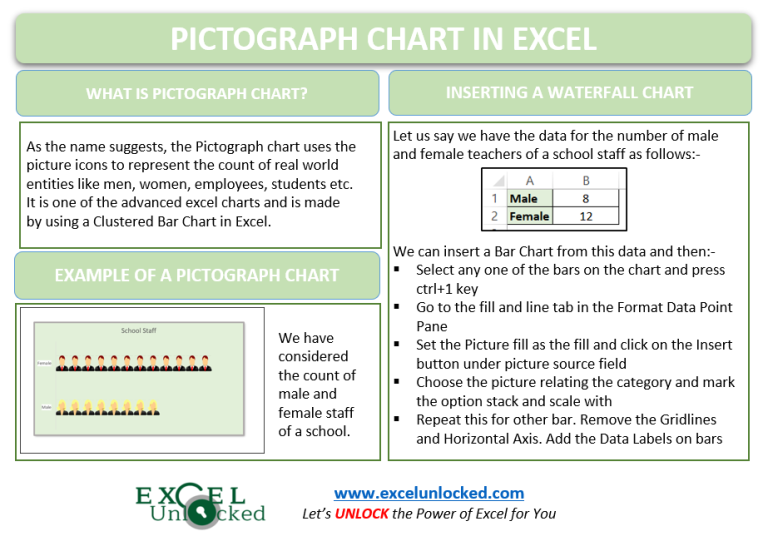 Pictograph Chart in Excel - Usage, Making, Formatting - Excel Unlocked