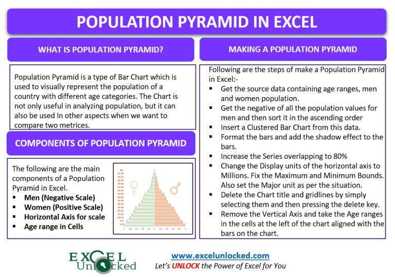 Population Pyramid in Excel - Usage, Making, Formatting - Excel Unlocked
