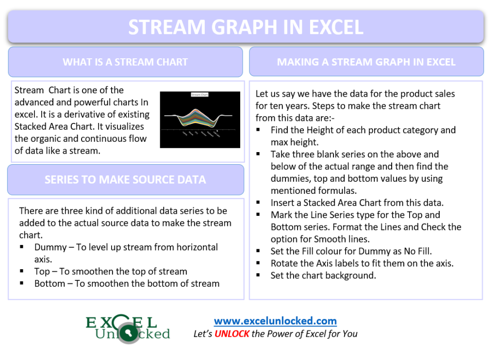 Stream Graph in Excel - Making, Usage, Formatting - Excel Unlocked