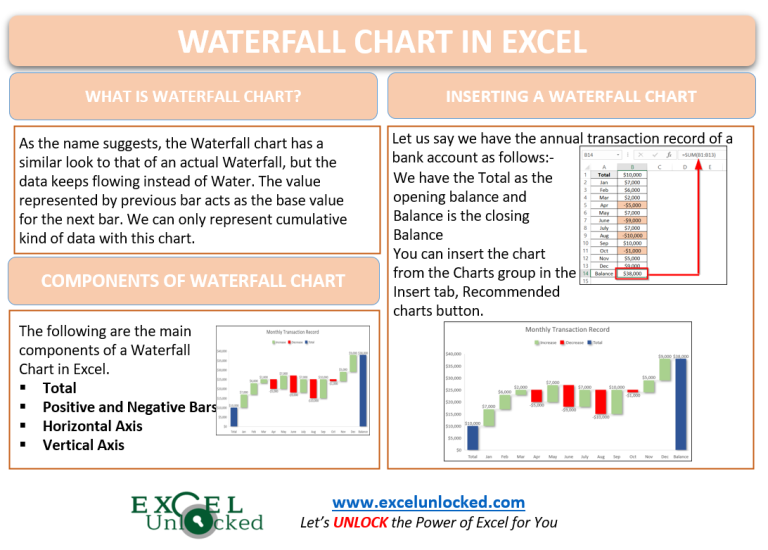 Waterfall Chart in Excel - Usage, Making, Formatting - Excel Unlocked