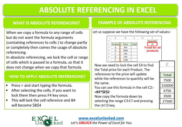 Absolute Referencing In Excel Usage With Examples Excel Unlocked