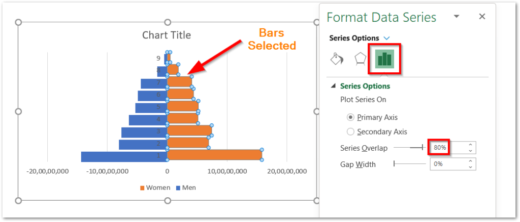 Population Pyramid In Excel Usage Making Formatting Excel Unlocked