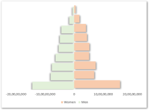 Population Pyramid in Excel - Usage, Making, Formatting - Excel Unlocked