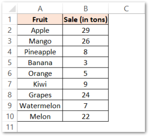 Pictograph Chart in Excel - Usage, Making, Formatting - Excel Unlocked