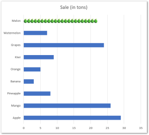 Pictograph Chart in Excel - Usage, Making, Formatting - Excel Unlocked