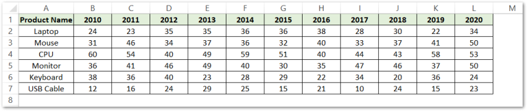 Stream Graph in Excel - Making, Usage, Formatting - Excel Unlocked