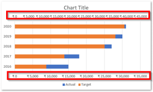 Tornado Chart in Excel - Usage, Making, Formatting - Excel Unlocked
