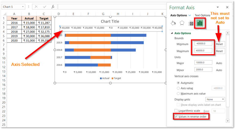 Tornado Chart in Excel - Usage, Making, Formatting - Excel Unlocked