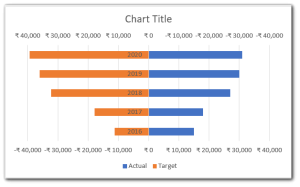 Tornado Chart in Excel - Usage, Making, Formatting - Excel Unlocked