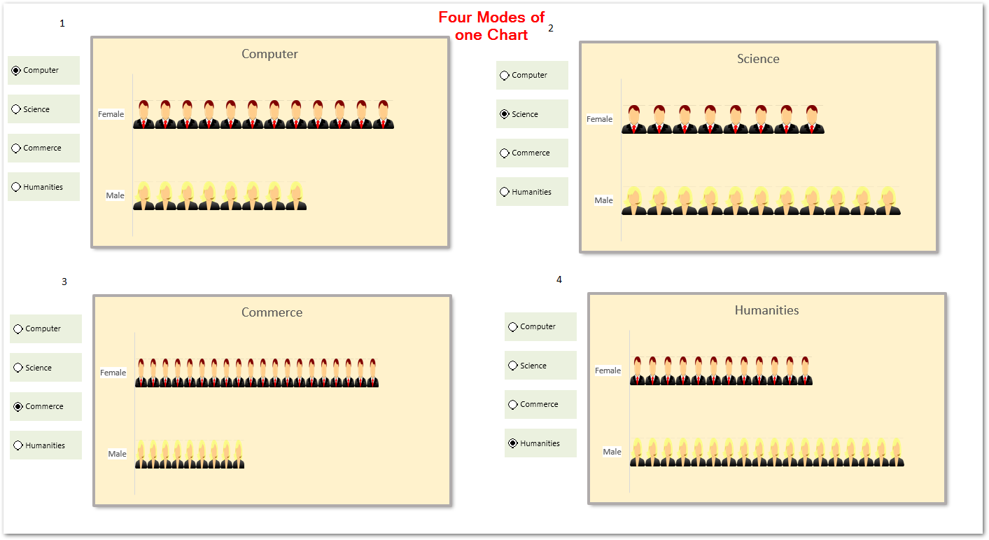 Interactive Pictograph Chart Excel - Usage, Making - Excel Unlocked