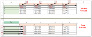 Mixed Referencing in Excel - Types and Examples - Excel Unlocked