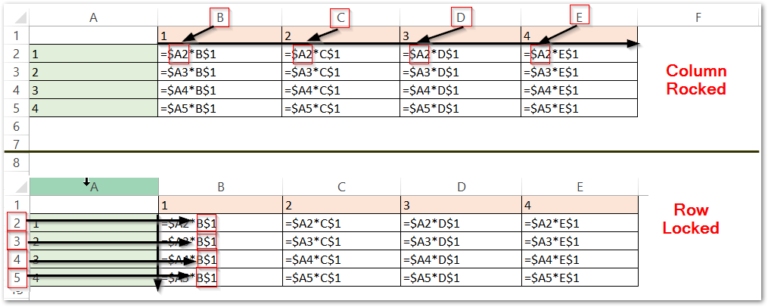 Mixed Referencing in Excel - Types and Examples - Excel Unlocked