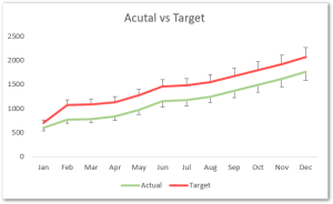Error Bars in Excel - Types and Examples - Excel Unlocked