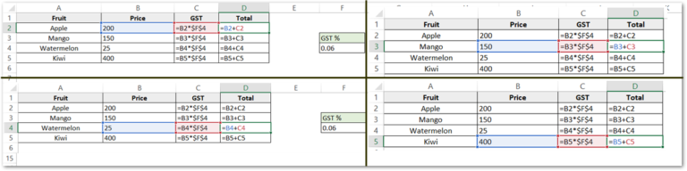 Absolute Referencing in Excel - Usage with Examples - Excel Unlocked