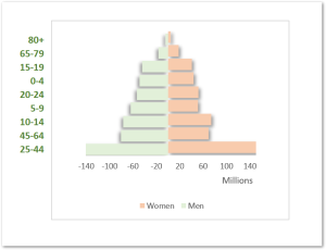 Population Pyramid in Excel - Usage, Making, Formatting - Excel Unlocked