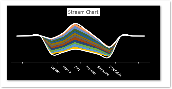 Stream Graph in Excel - Making, Usage, Formatting - Excel Unlocked