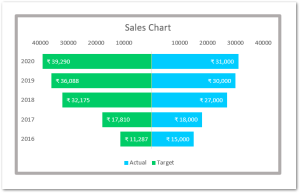 Tornado Chart in Excel - Usage, Making, Formatting - Excel Unlocked