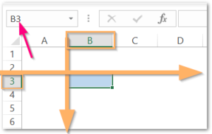 Relative Referencing in Excel - Types of References - Excel Unlocked