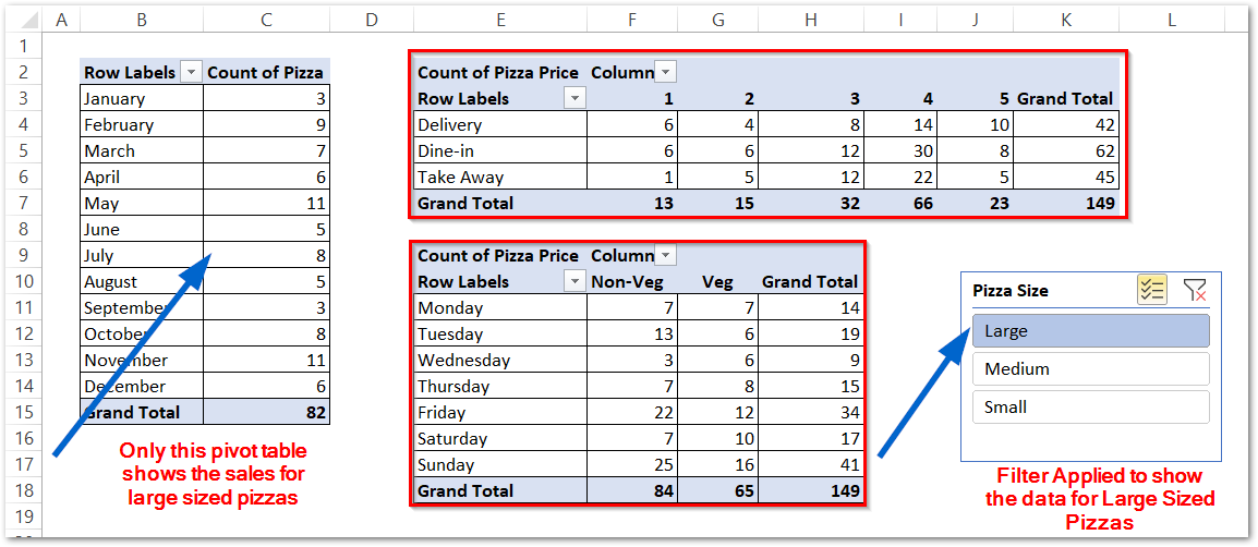 Link Multiple Pivot Tables To One Slicer In Excel Excel Unlocked