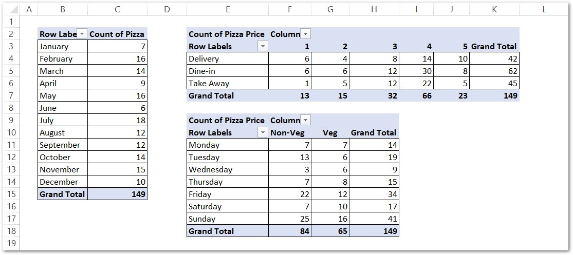Link Multiple Pivot Tables To One Slicer In Excel Excel Unlocked
