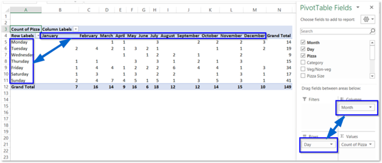 Making Pivot Table from Scratch - Blank Pivot Table - Excel Unlocked