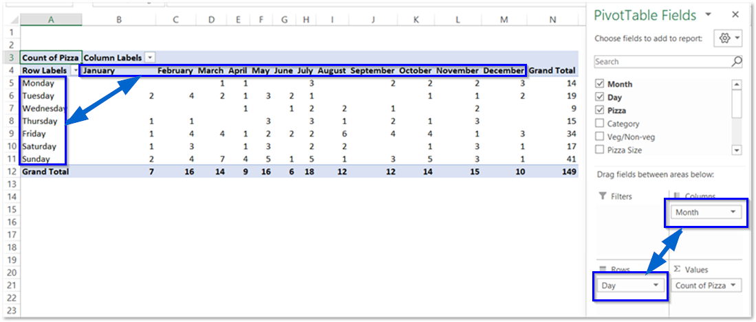 Making Pivot Table From Scratch Blank Pivot Table Excel Unlocked 4165